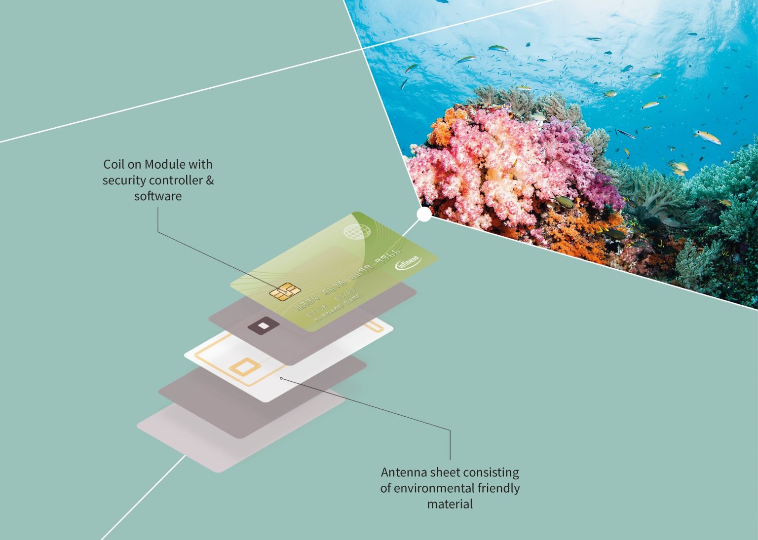 Infineon’s SECORA™ Pay solutions enable contactless payments with ...